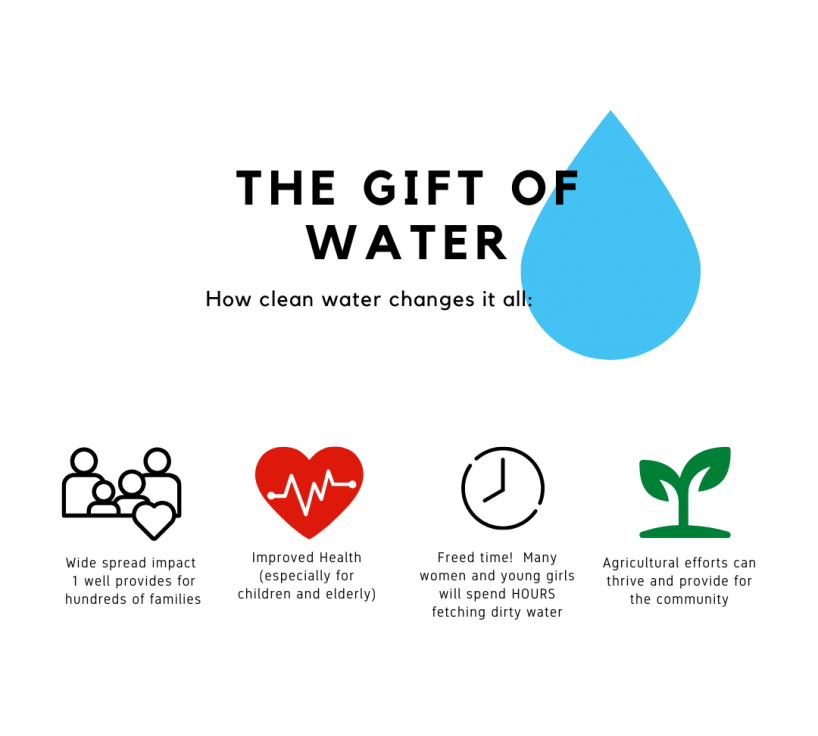 Clean, Safe Water - Kenya Hope